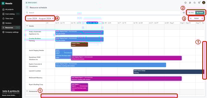 Resource Schedule Overview